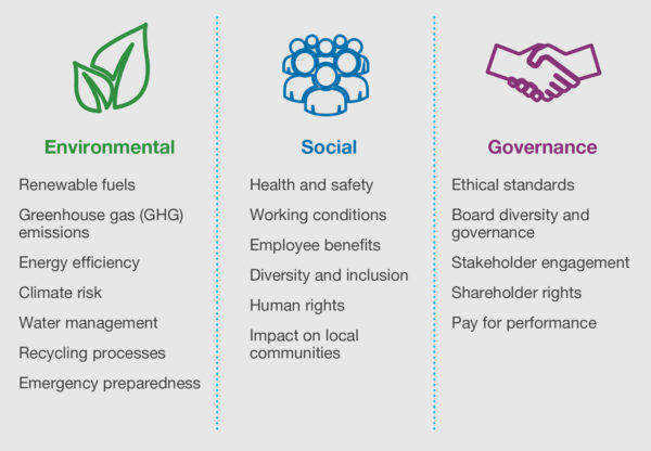 ESG History: From 1960s Origins to Today's Global Impact
