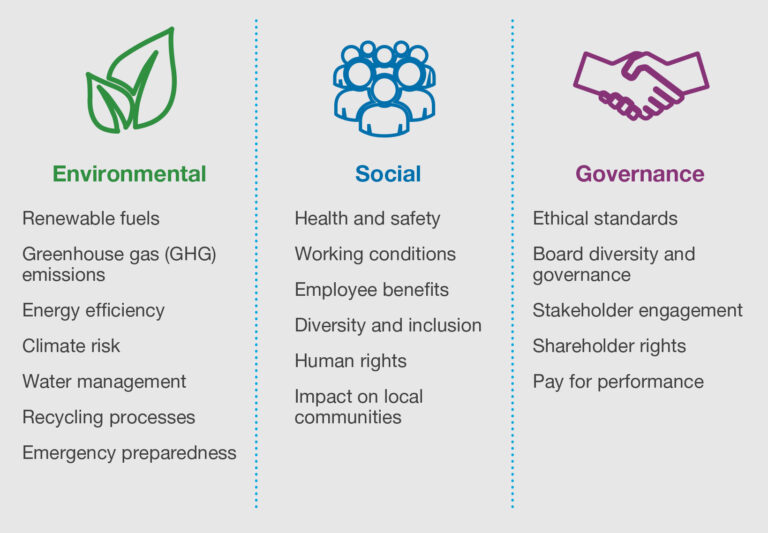 ESG History: From 1960s Origins to Today's Global Impact